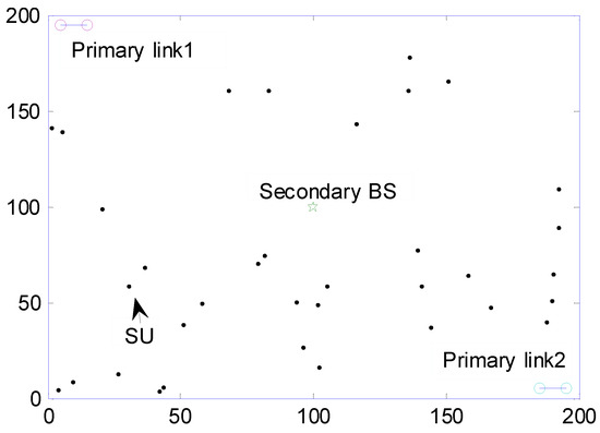 Energy Efficiency and User Capacity Optimization of Cognitive MIMO Systems Via the SCMA-Based ...