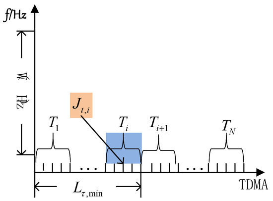 Energy Efficiency and User Capacity Optimization of Cognitive MIMO Systems Via the SCMA-Based ...