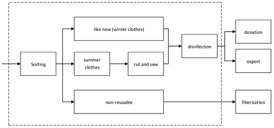 Symmetry | Free Full-Text | Multi-Objective Production Programming to ...