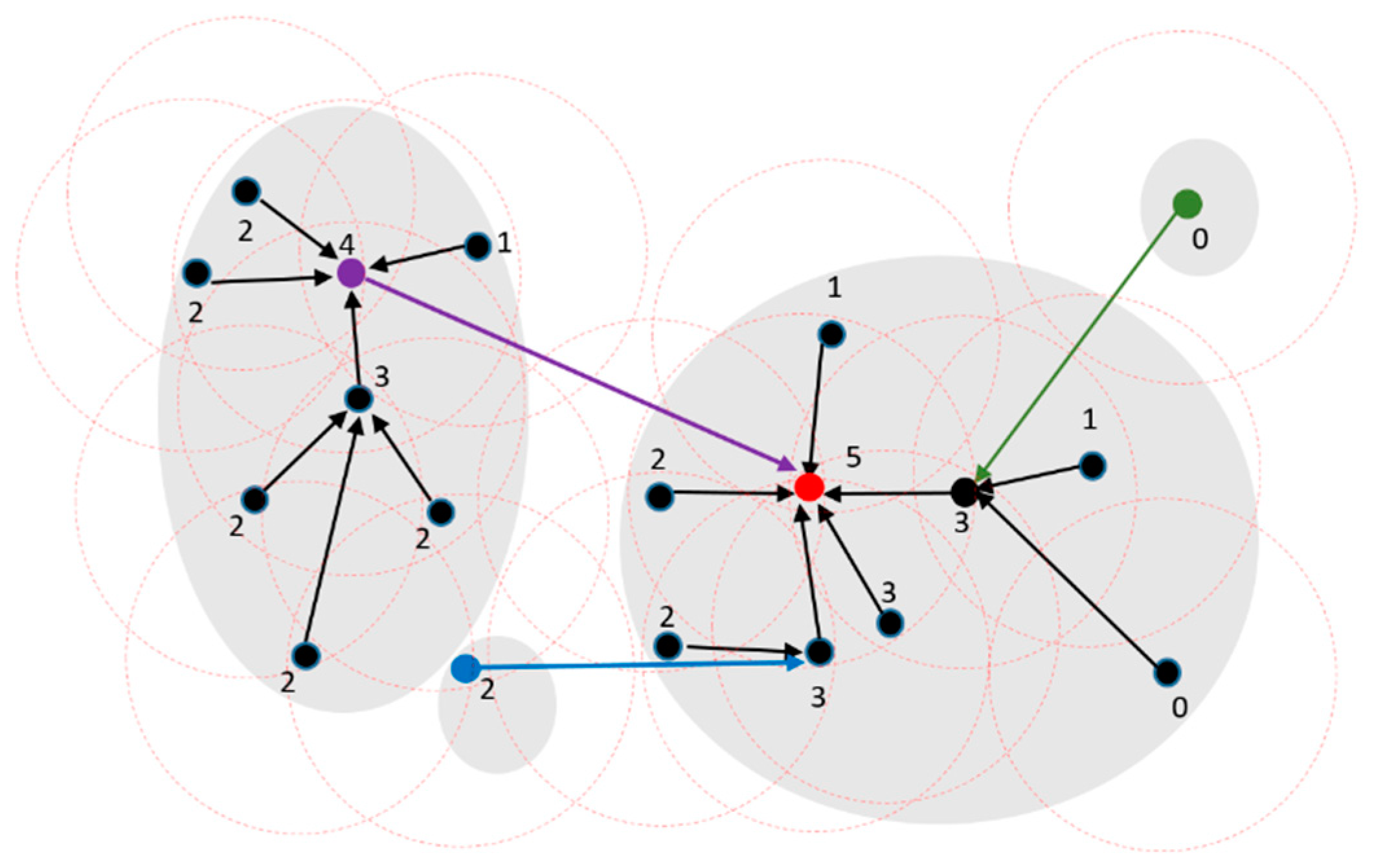 Improving Density Peak Clustering by Automatic Peak Selection and Single Linkage Clustering