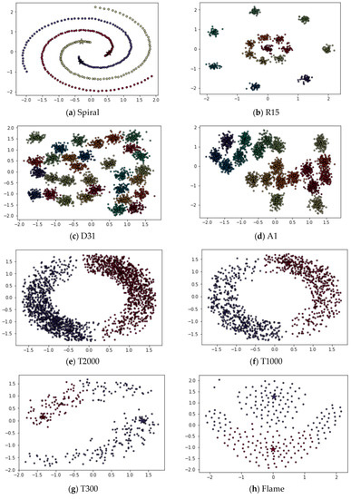 Improving Density Peak Clustering by Automatic Peak Selection and ...