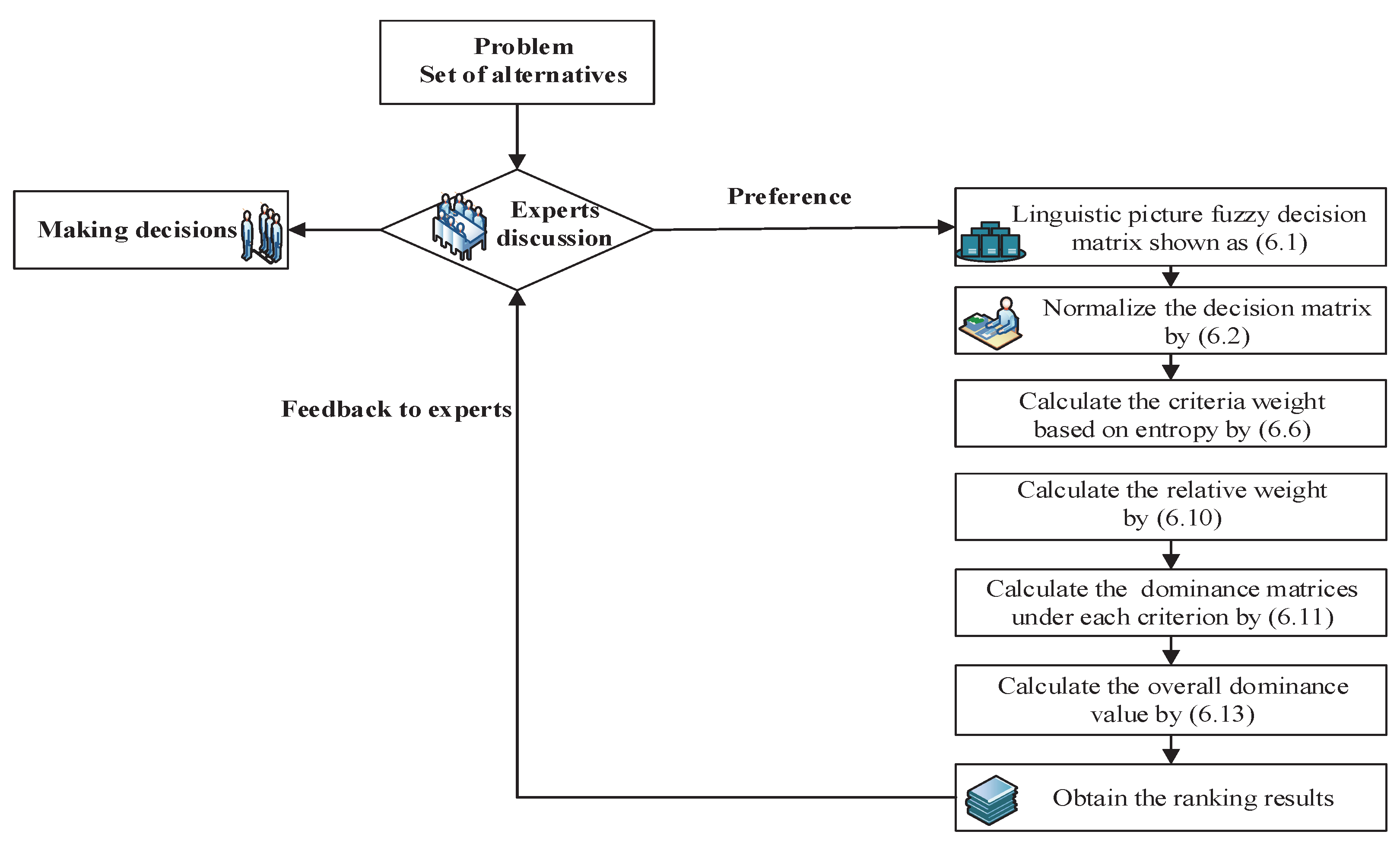 The Linguistic Picture Fuzzy Set and Its Application in Multi-Criteria Decision-Making: An ...