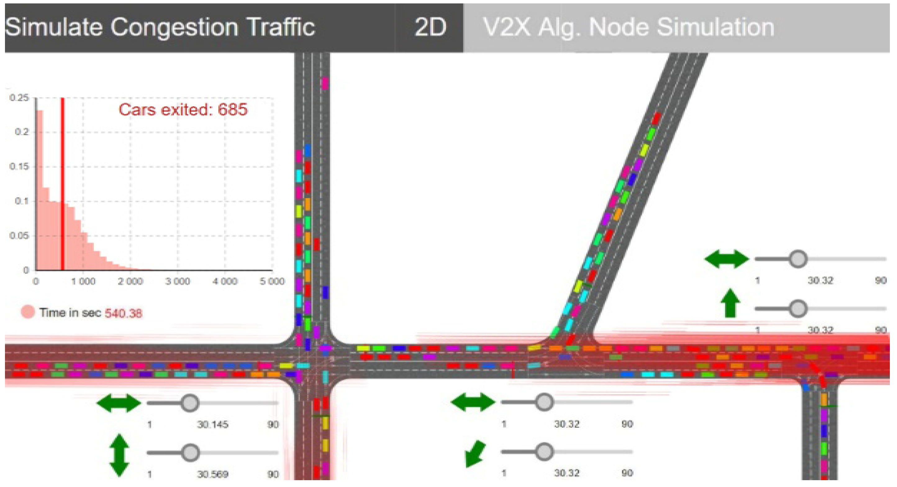 Symmetry Free Full Text Traffic Flow Density Model And Dynamic
