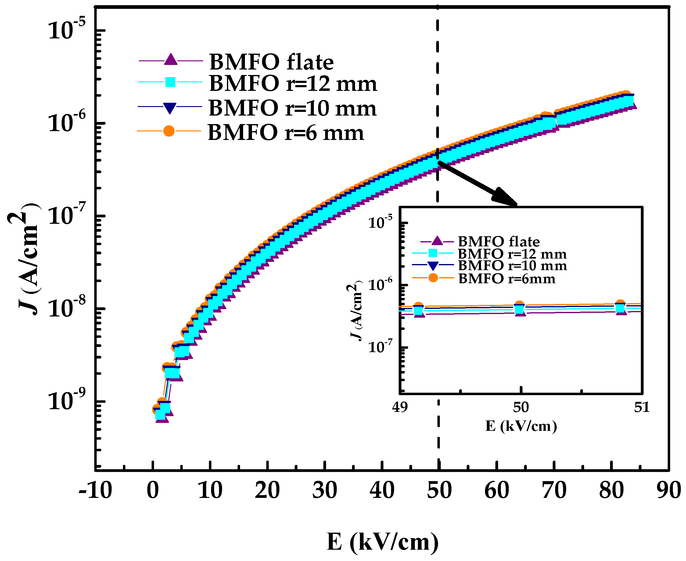 Ferroelectric and Electrical Properties Optimization of Mg-doped BiFeO3 Flexible Multiferroic Films