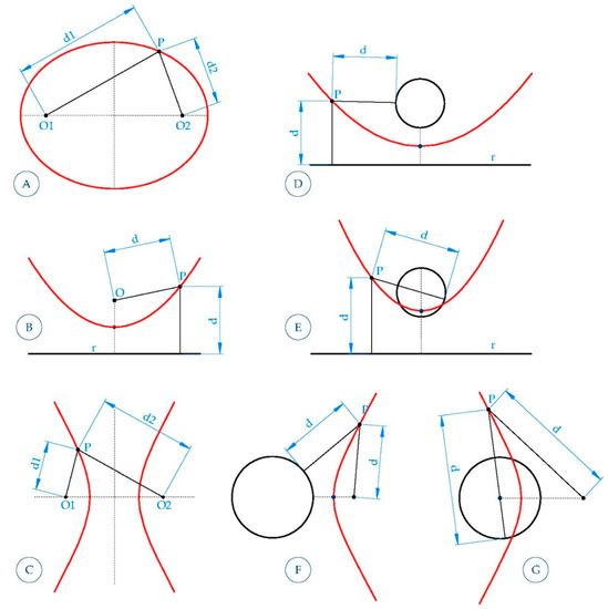 Computer-Aided Sketching: Incorporating the Locus to Improve the Three ...