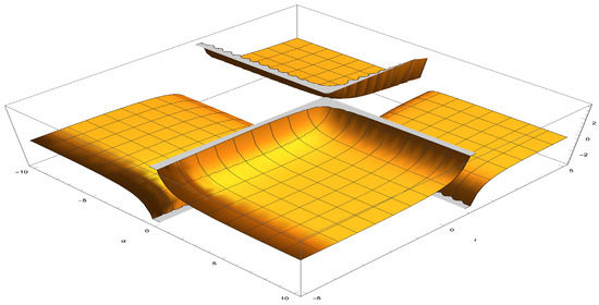 Approximating the Distribution of the Product of Two Normally ...