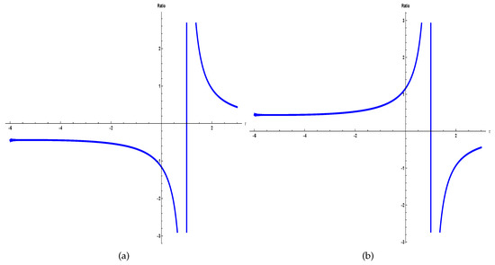 Symmetry | Free Full-Text | Approximating the Distribution of the ...
