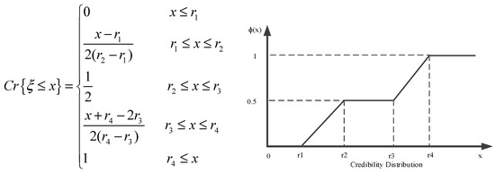 Symmetry | Free Full-Text | Fuzzy Random Chance-Constrained Programming ...