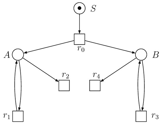 Symmetry | Free Full-Text | Binary Context-Free Grammars