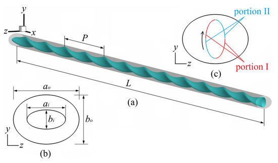 Heat Transfer Enhancement in a Novel Annular Tube with Outer Straight ...