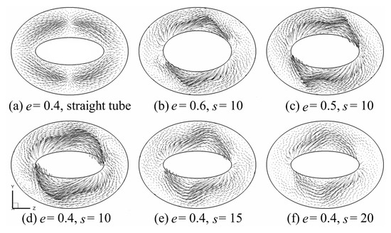 Heat Transfer Enhancement in a Novel Annular Tube with Outer Straight ...