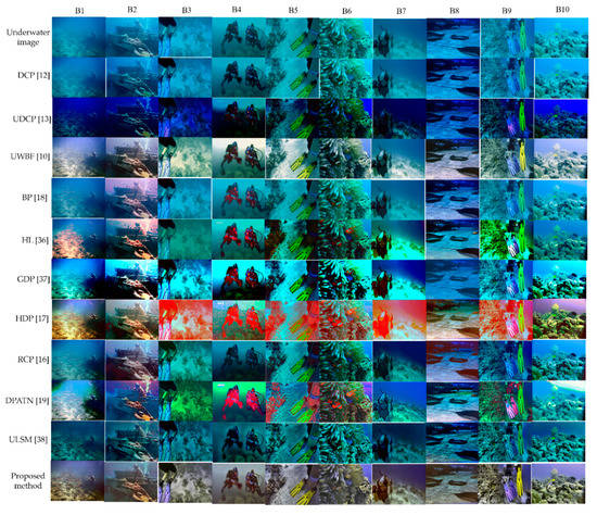 Underwater Image Enhancement Using Successive Color Correction and ...