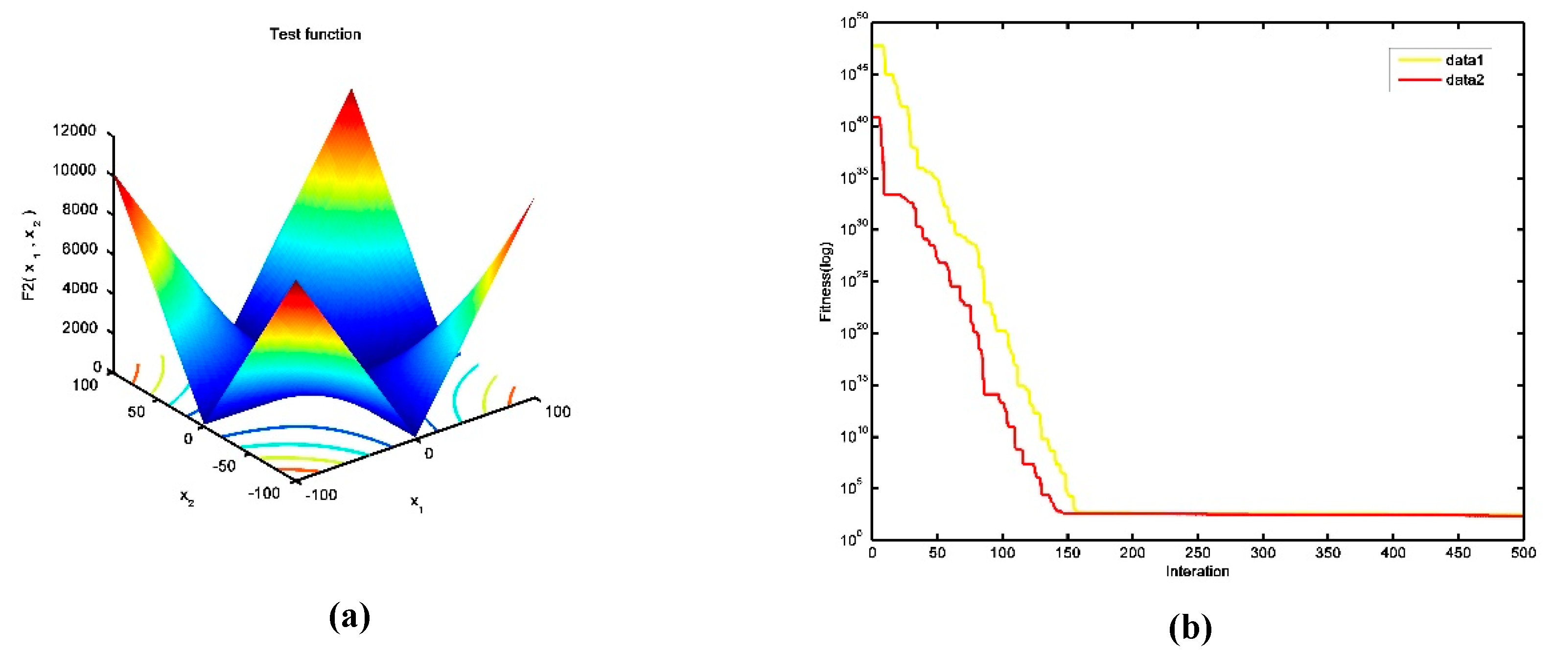 An Improved Moth-Flame Optimization Algorithm for Engineering Problems