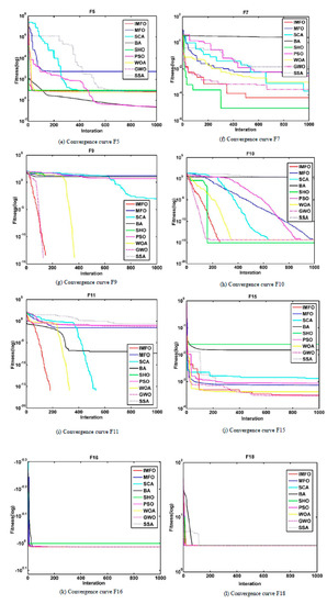 An Improved Moth-Flame Optimization Algorithm for Engineering Problems