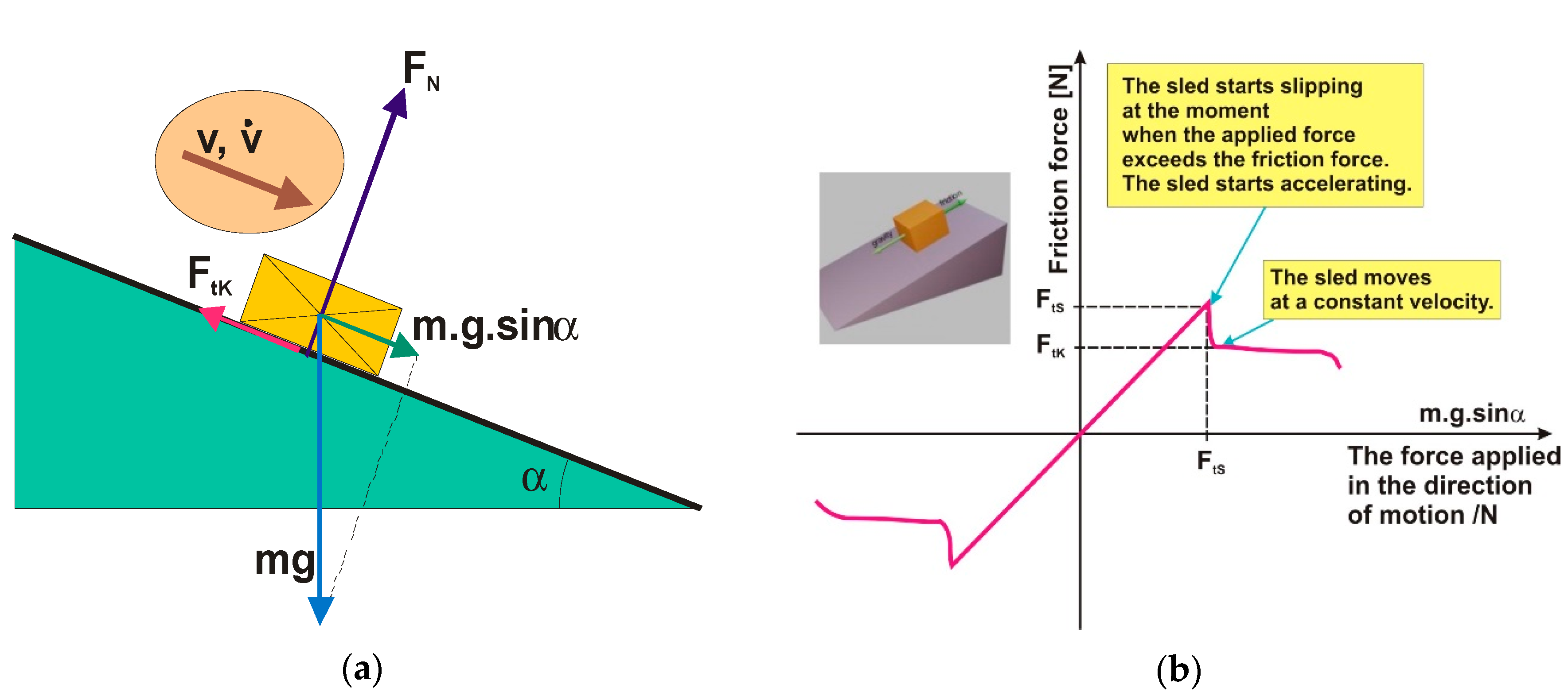Symmetry | Free Full-Text | Specific Problems in Measurement of Coefficient of Friction Using ...