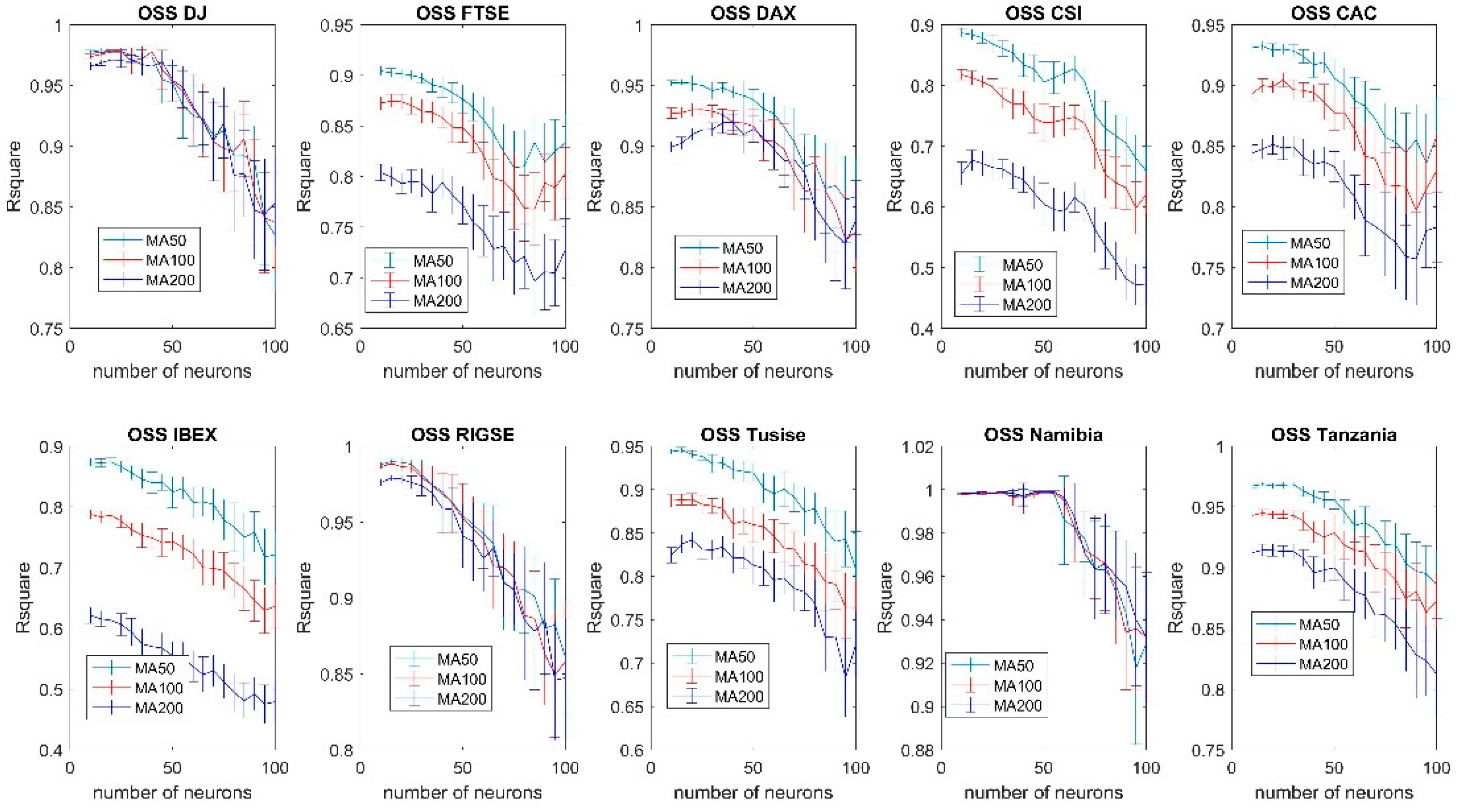 Neural Networks in Narrow Stock Markets