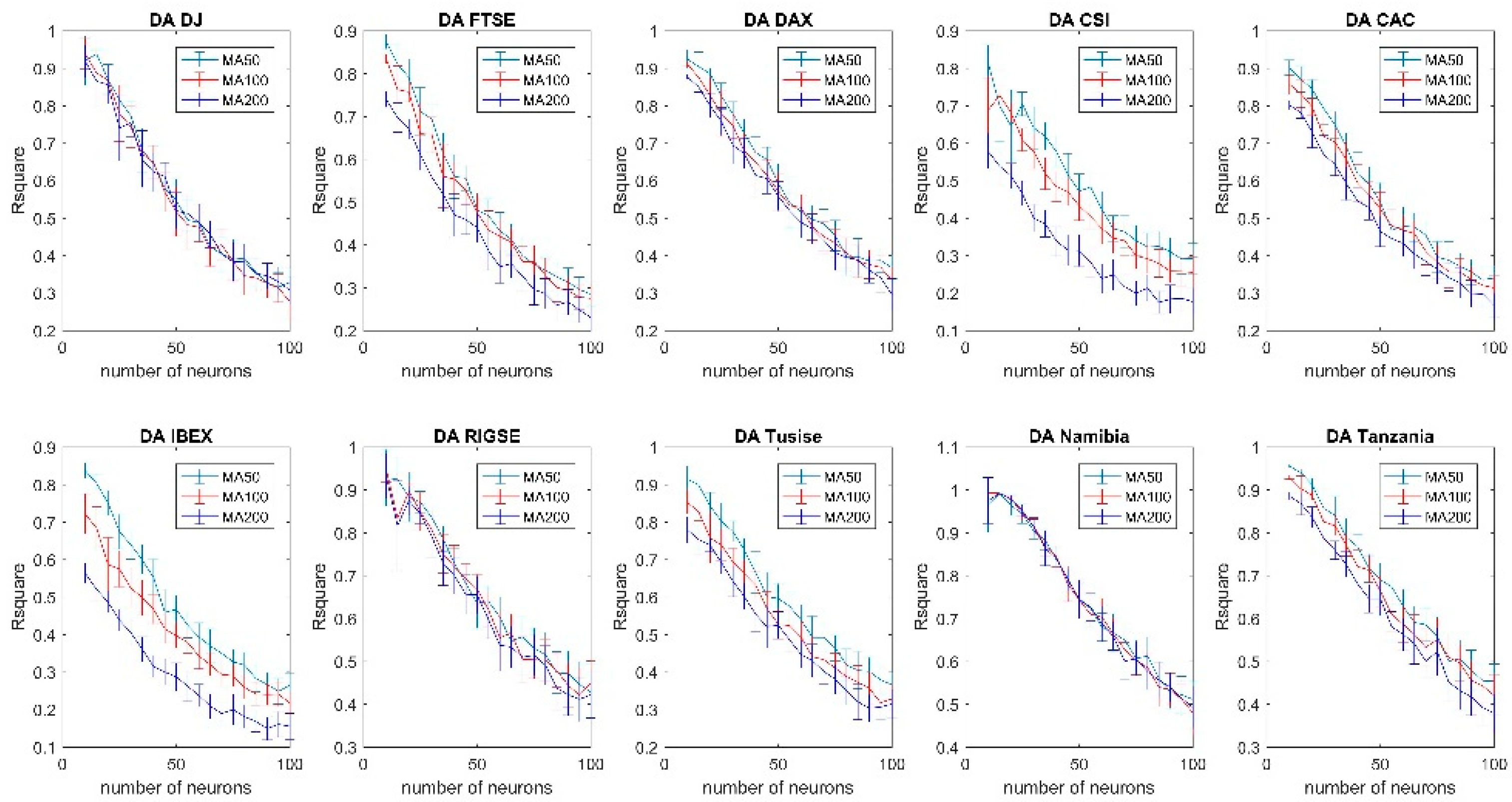 Neural Networks in Narrow Stock Markets