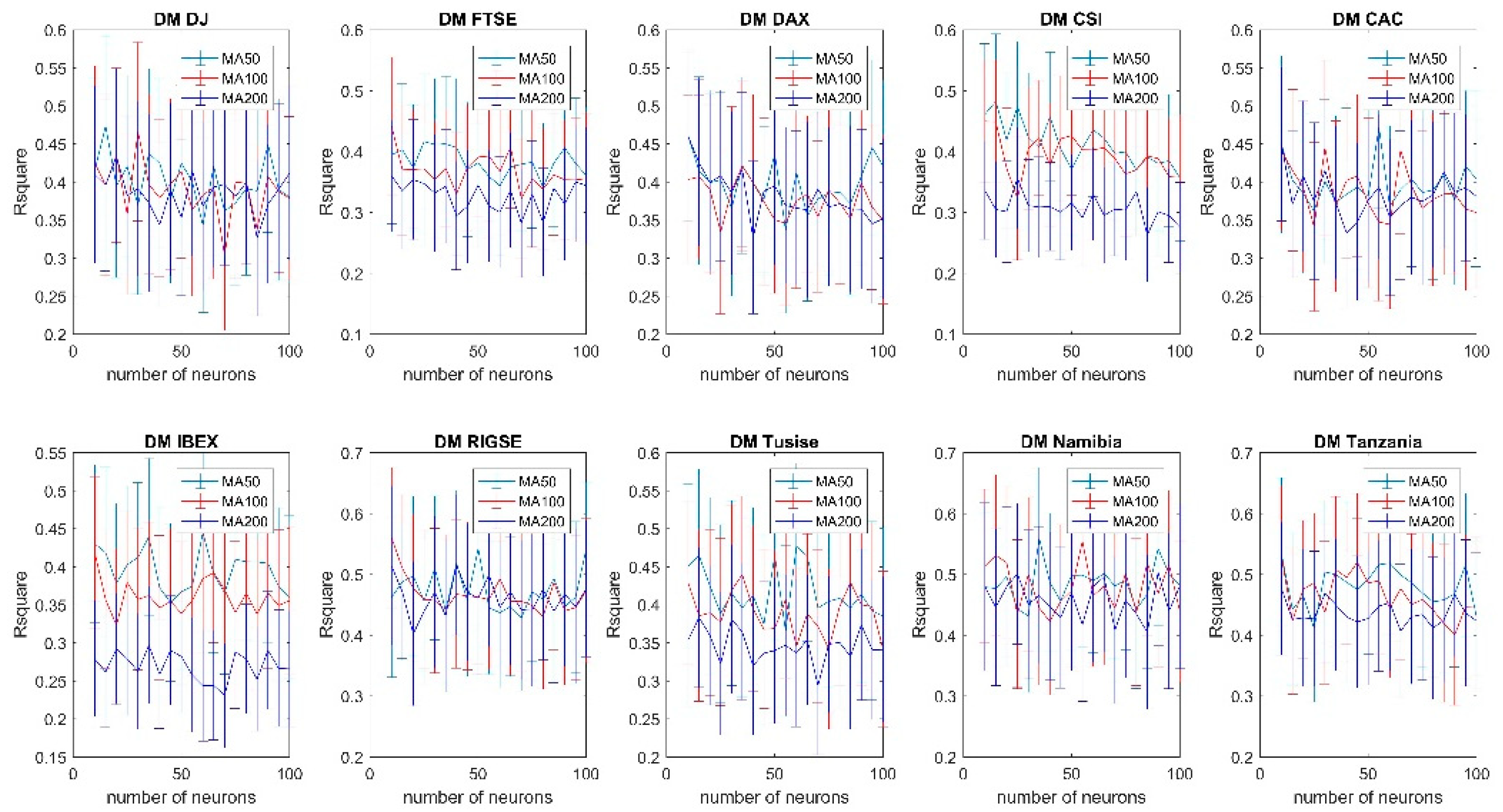 Neural Networks in Narrow Stock Markets