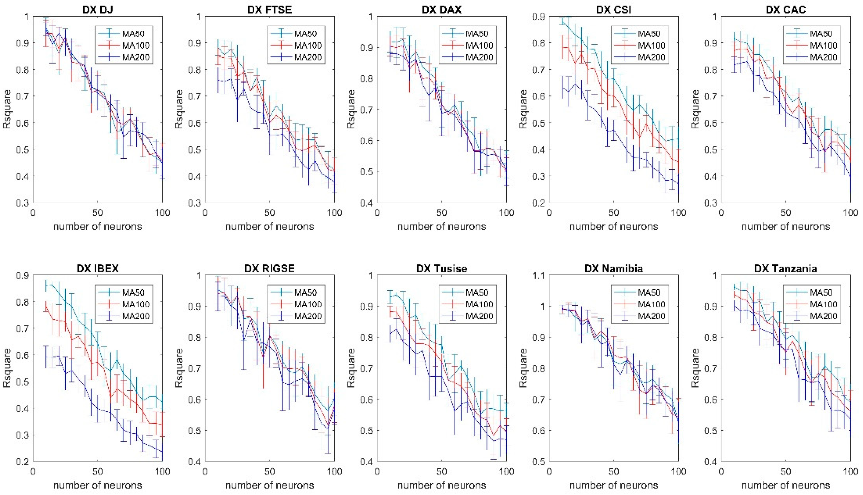 Neural Networks in Narrow Stock Markets