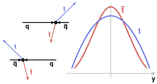 Symmetry | Special Issue : Symmetry in Particle Physics