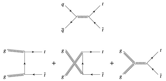 Symmetry | Special Issue : Symmetry in Particle Physics