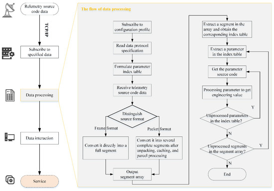 A Digital Twin-Based Approach for the Fault Diagnosis and Health ...