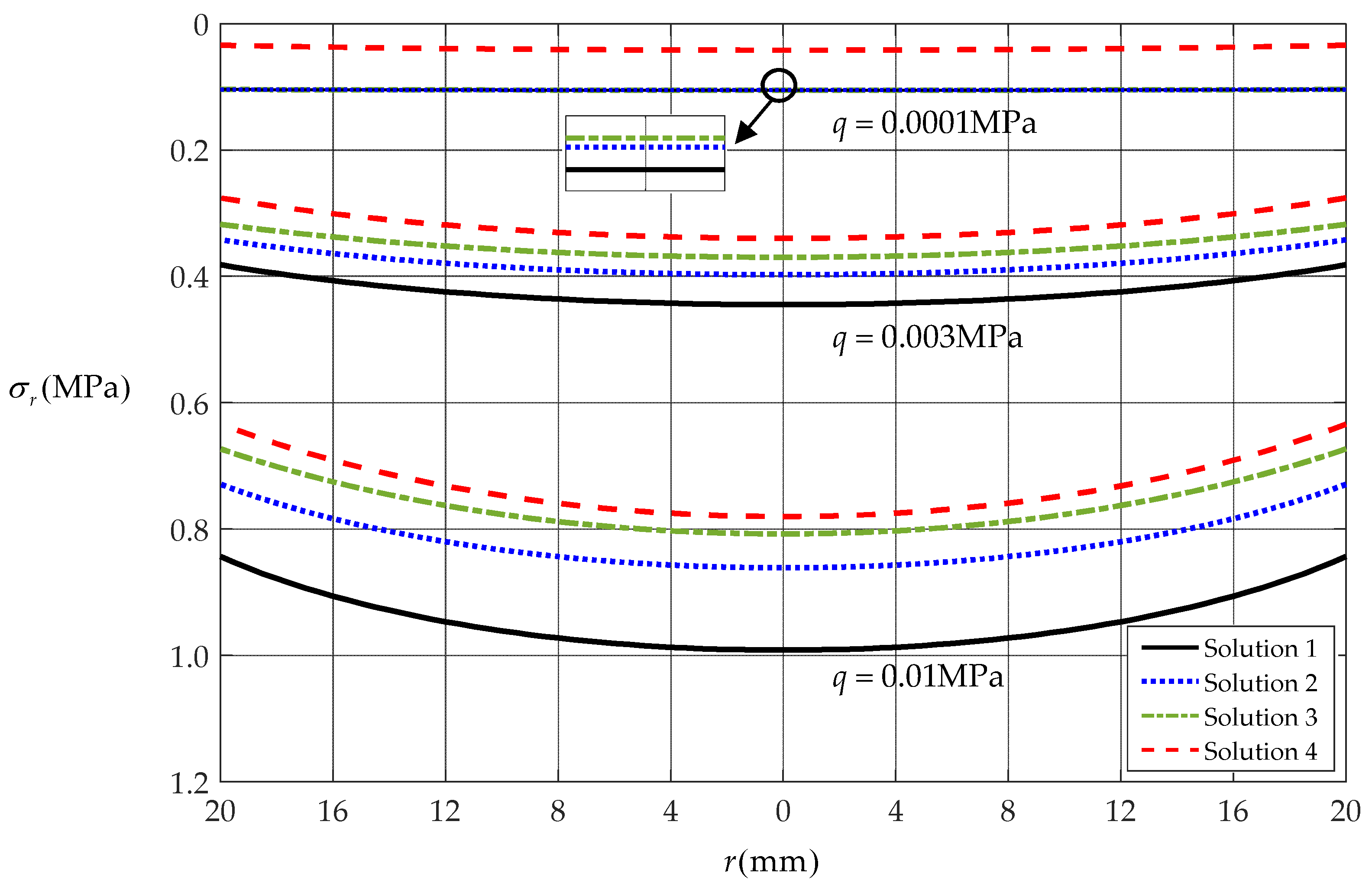 Large Deflection Analysis of Axially Symmetric Deformation of ...
