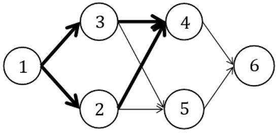 Symmetry | Free Full-Text | Shortest Path Solution of Trapezoidal Fuzzy ...