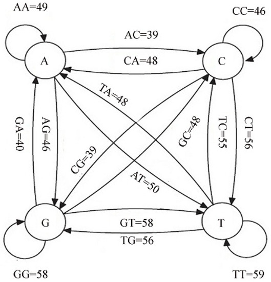 Symmetry Free Full Text A Modified Median String Algorithm For Gene Regulatory Motif