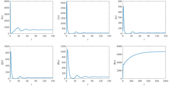 Symmetry | Free Full-Text | Mathematical Modeling for Prediction ...