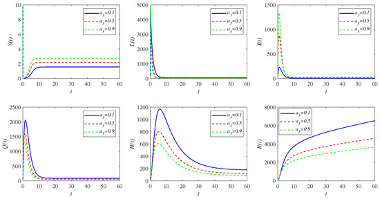 Symmetry | Free Full-Text | Mathematical Modeling for Prediction ...