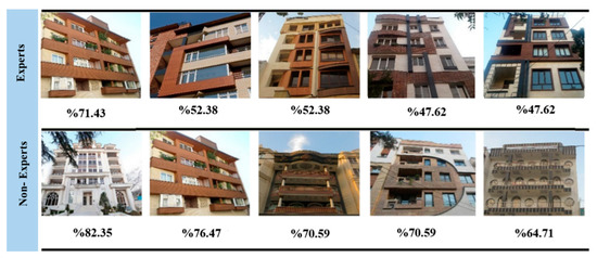 The Role of Symmetry in the Aesthetics of Residential Building Façades ...