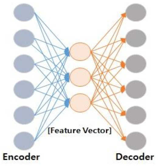 Deep Neural Network Algorithm Feedback Model with Behavioral ...