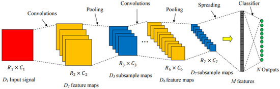 Pattern Recognition of Different Window Size Control Charts Based on ...
