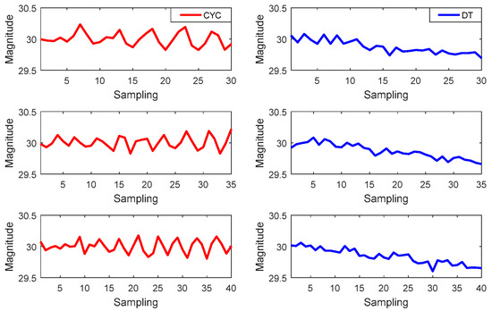Pattern Recognition of Different Window Size Control Charts Based on Convolutional Neural ...