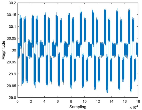 Pattern Recognition of Different Window Size Control Charts Based on Convolutional Neural ...