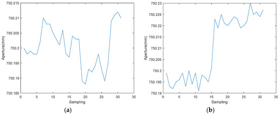 Pattern Recognition of Different Window Size Control Charts Based on Convolutional Neural ...