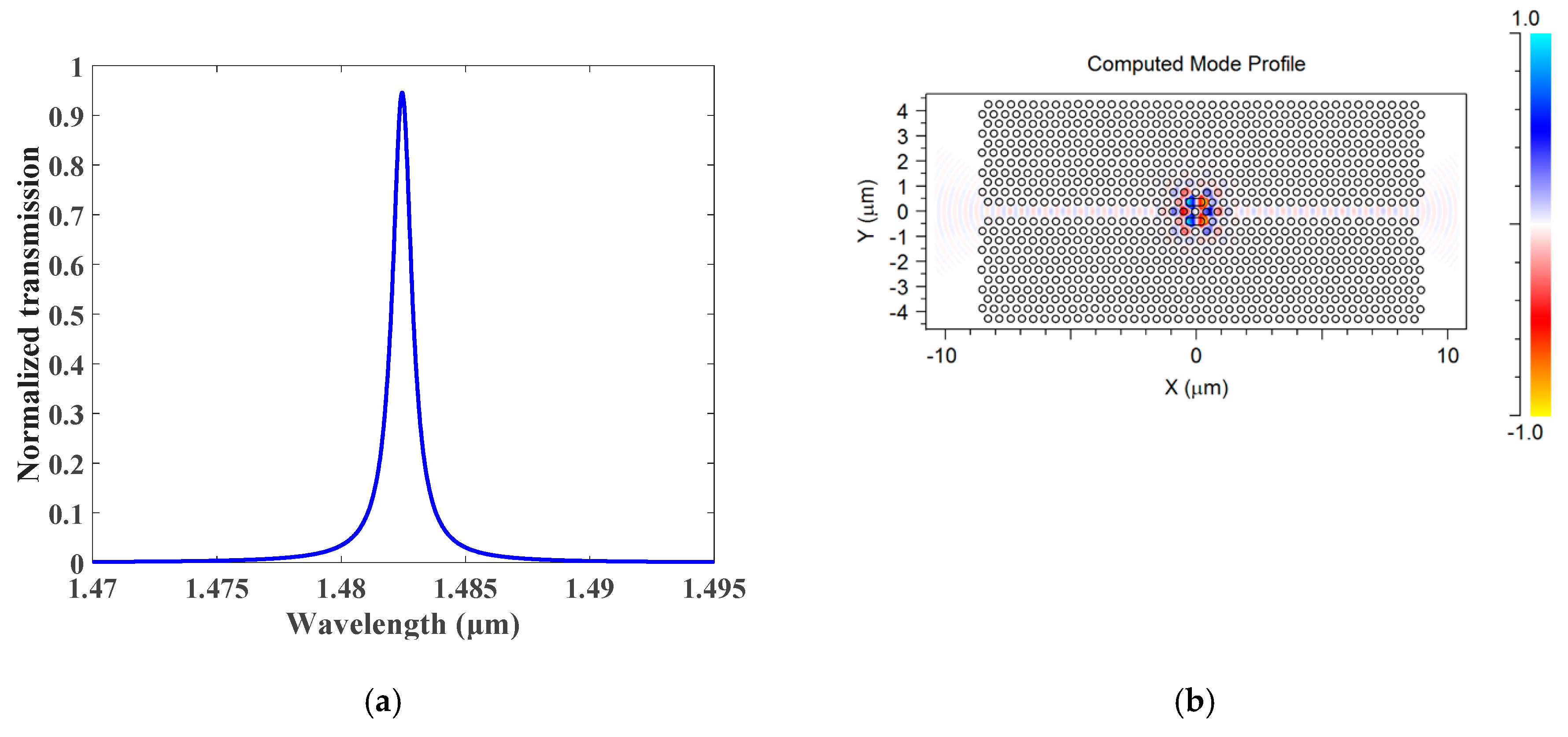High-Sensitivity Capsule-Shaped Sensor Based on 2D Photonic Crystals