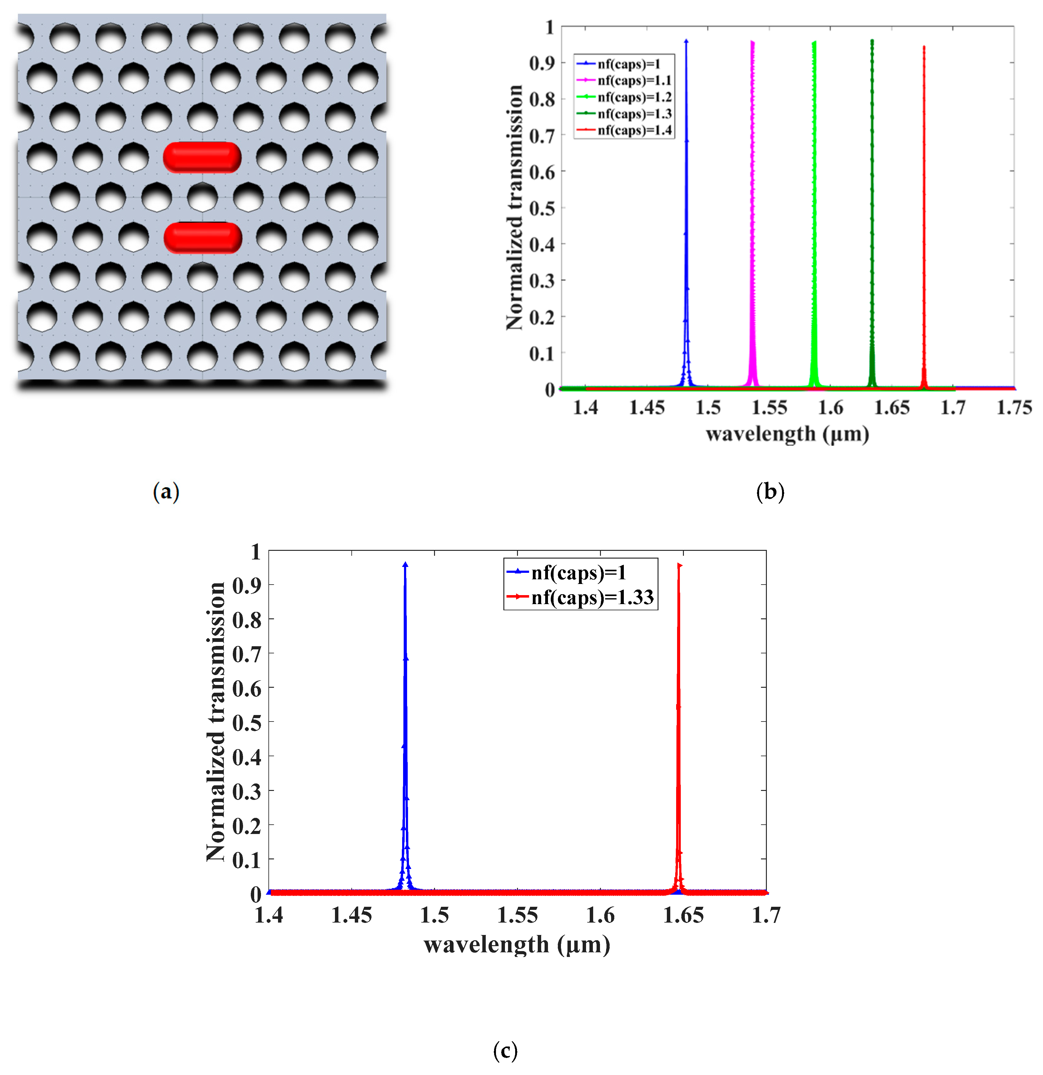 High-Sensitivity Capsule-Shaped Sensor Based on 2D Photonic Crystals
