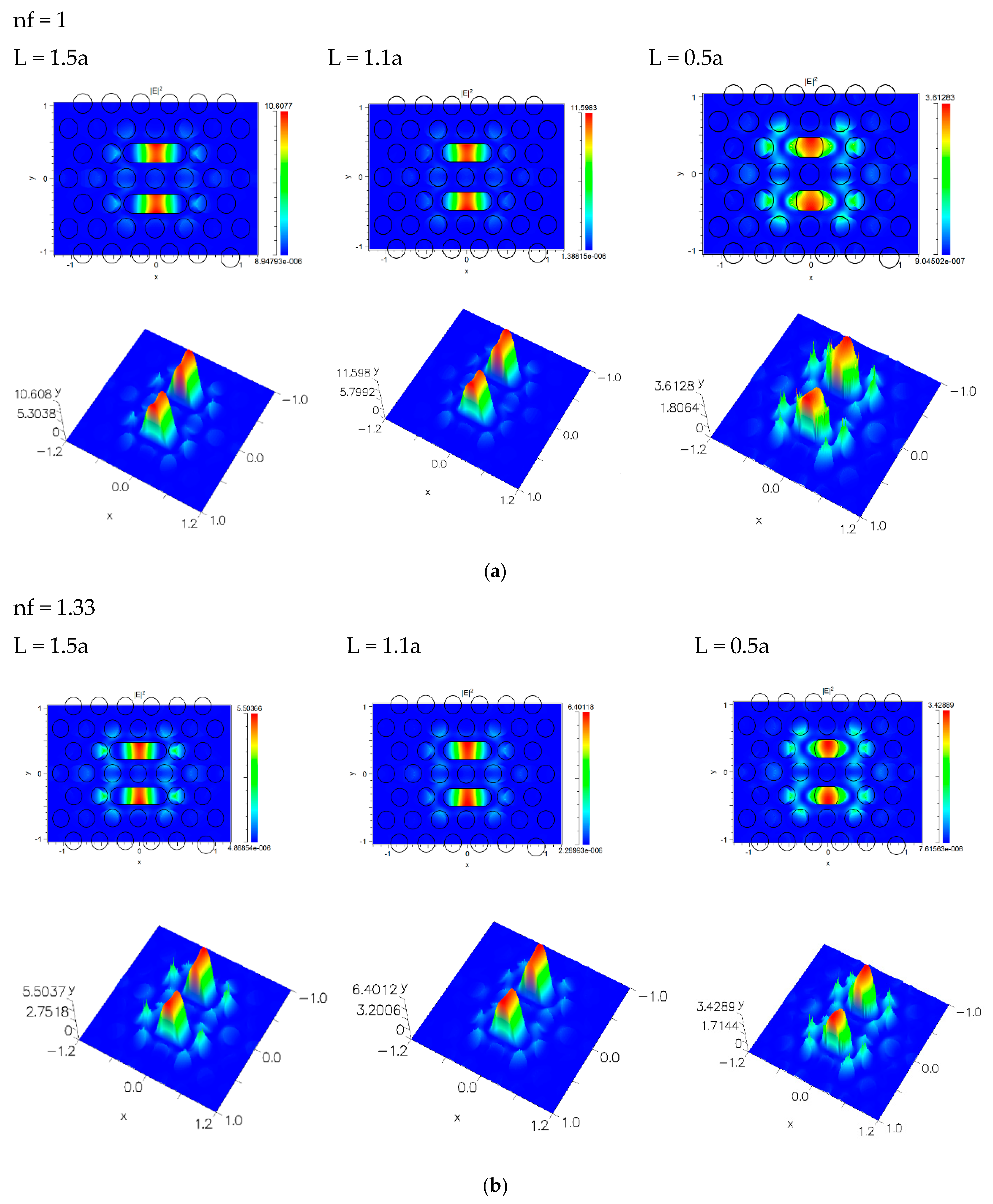 High-Sensitivity Capsule-Shaped Sensor Based on 2D Photonic Crystals