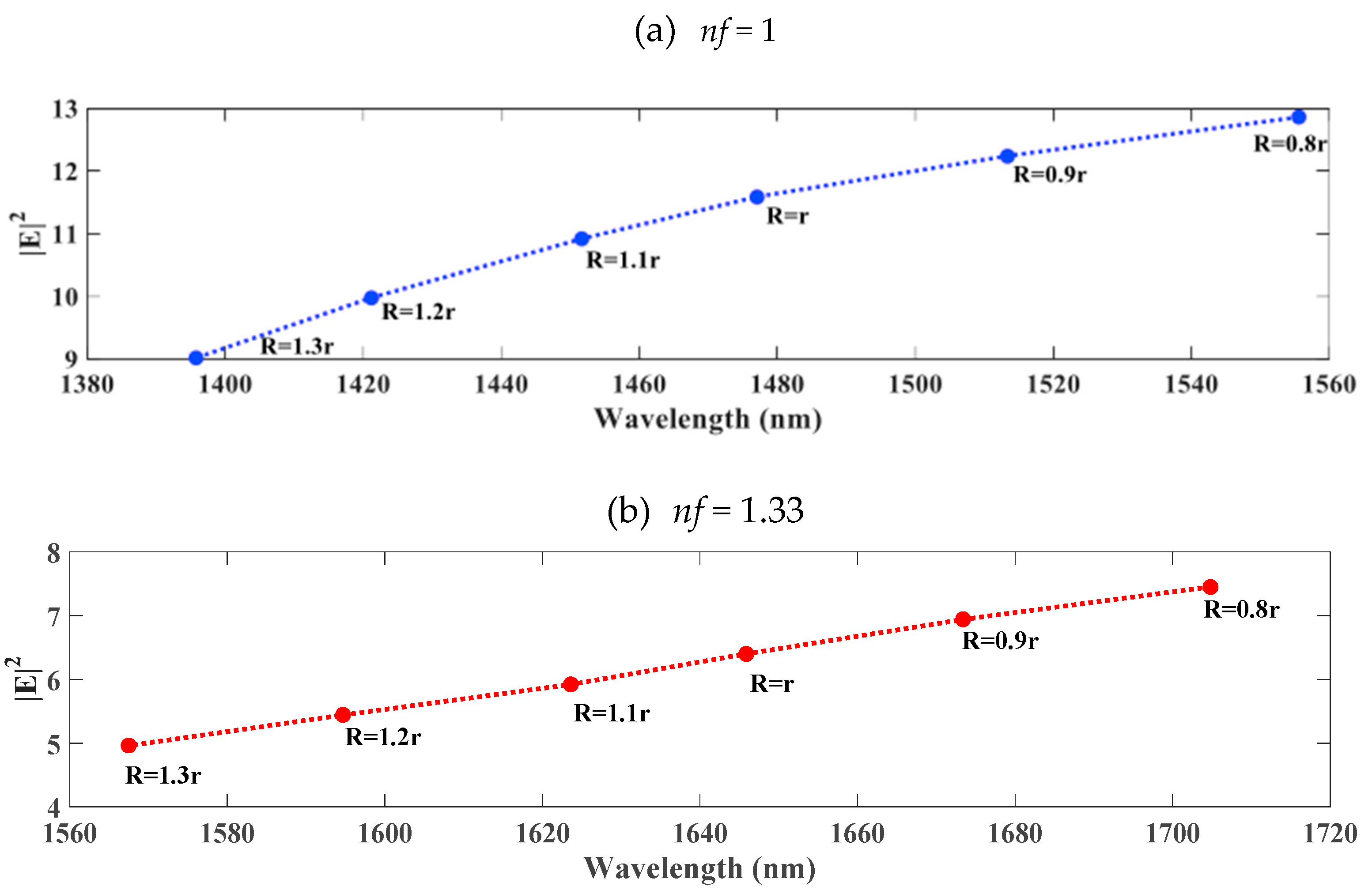 High-Sensitivity Capsule-Shaped Sensor Based on 2D Photonic Crystals