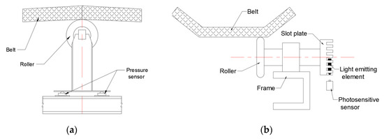 Multi Body Dynamic Equations of Belt Conveyor and the Reasonable ...