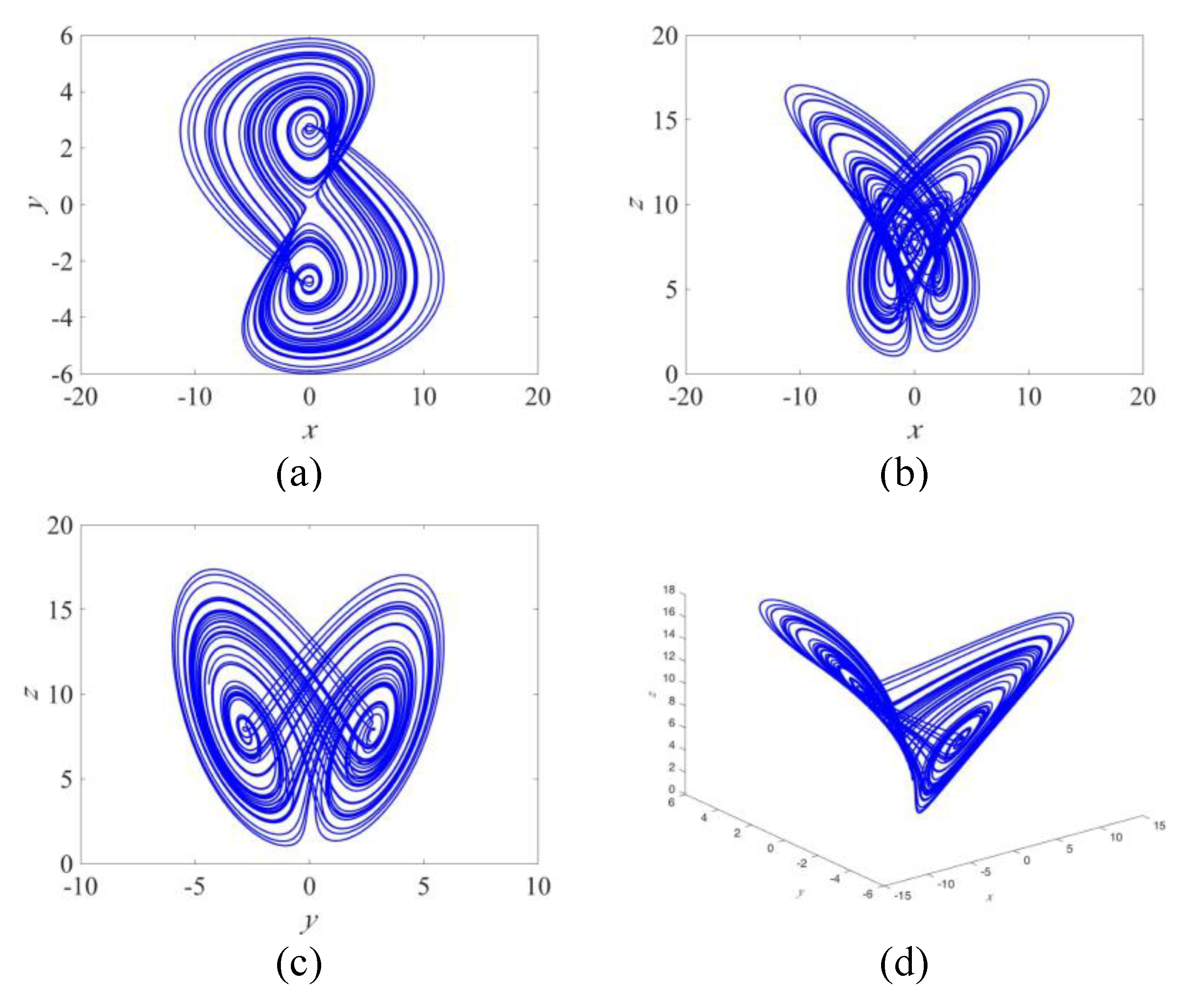 A Novel Chaos-Based Color Image Encryption Scheme Using Bit-Level Permutation