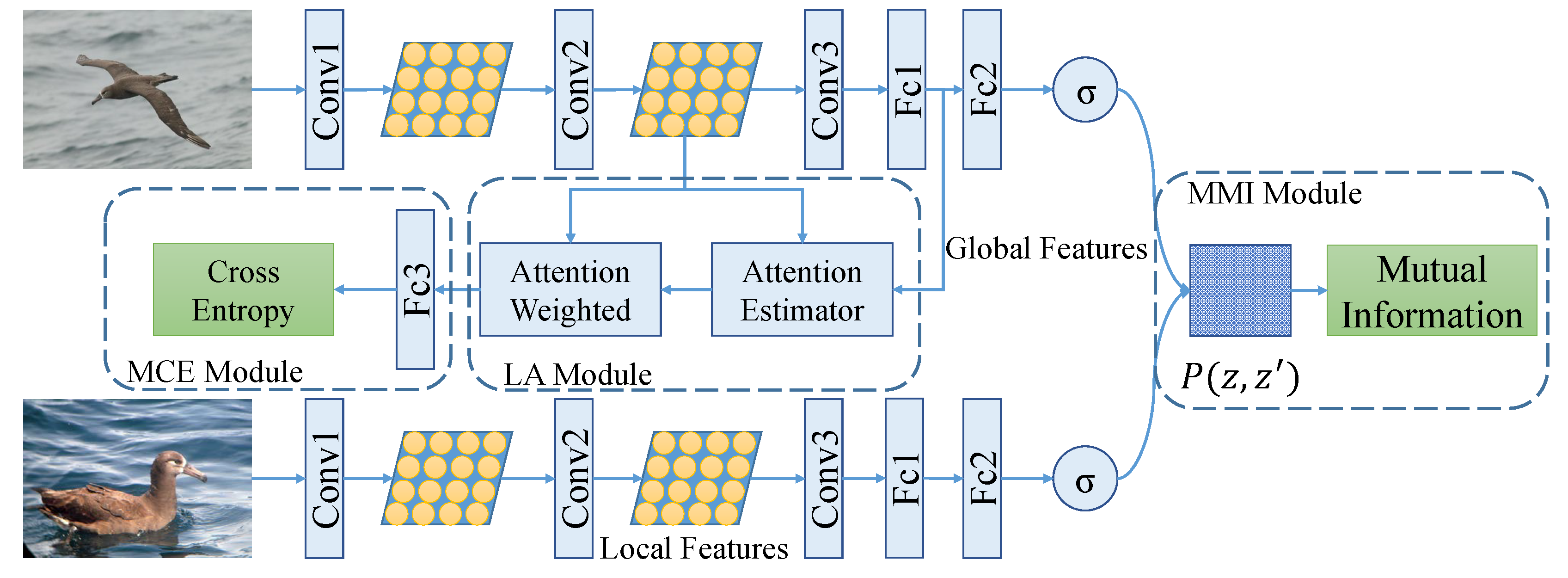 Convolutional Attention Network with Maximizing Mutual Information for ...