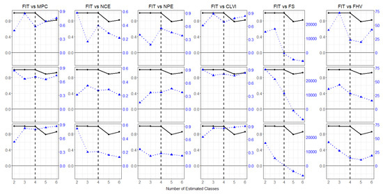 Efficiency of Cluster Validity Indexes in Fuzzy Clusterwise Generalized Structured Component ...