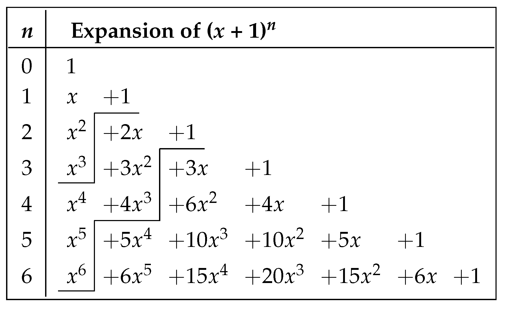 Distance Fibonacci Polynomials