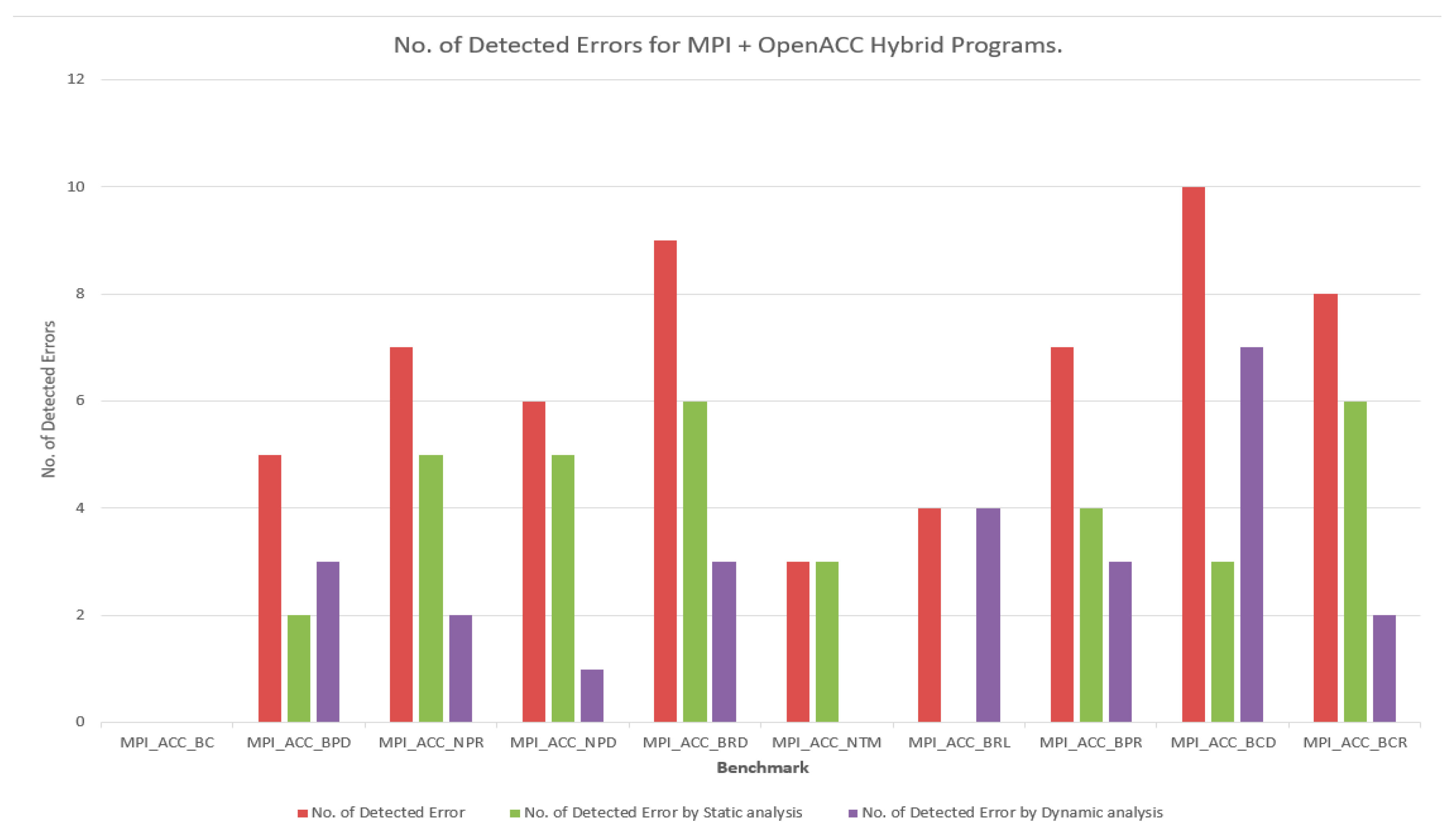 Symmetry | Free Full-Text | Parallel Hybrid Testing Techniques for the ...