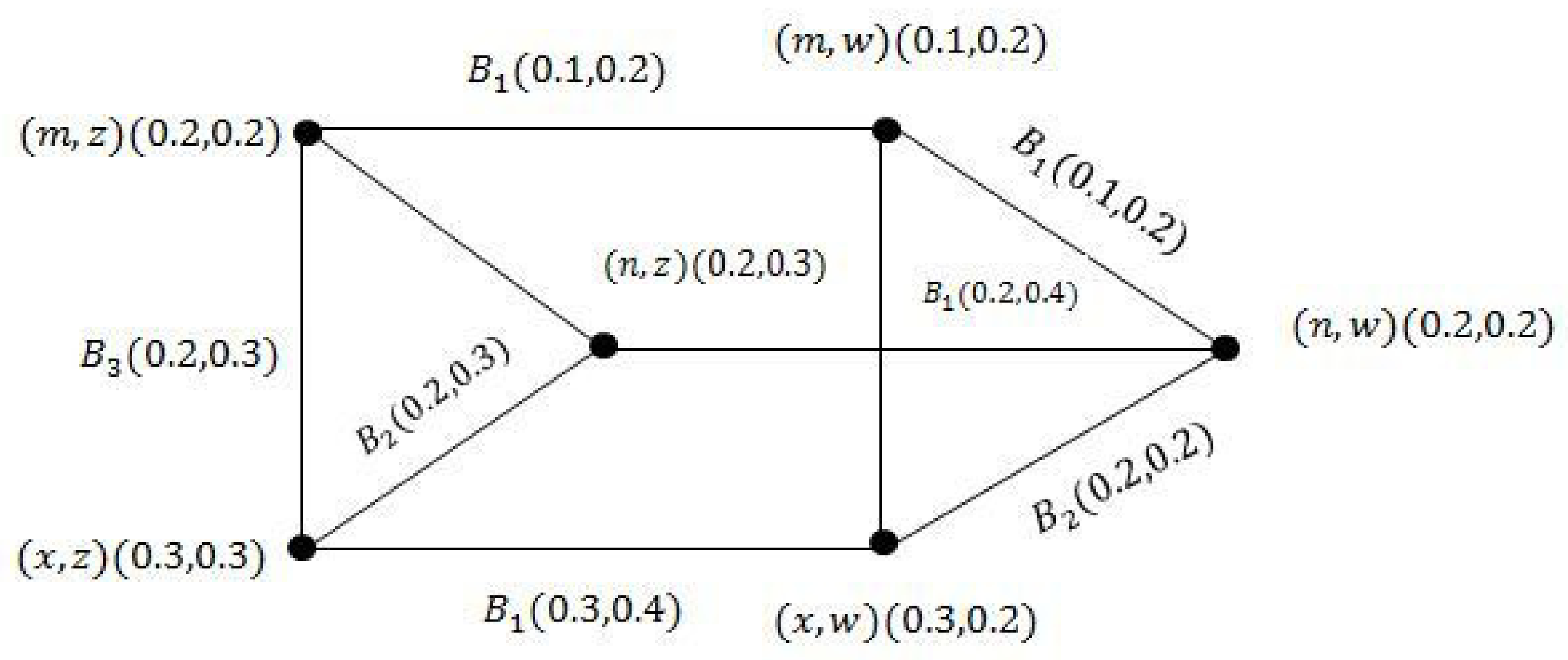 Symmetry | Free Full-Text | Vague Graph Structure with Application in Medical Diagnosis