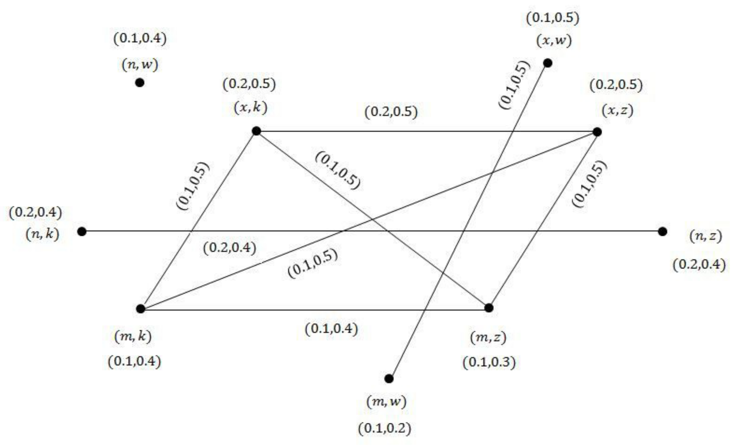 Symmetry | Free Full-Text | Vague Graph Structure with Application in Medical Diagnosis