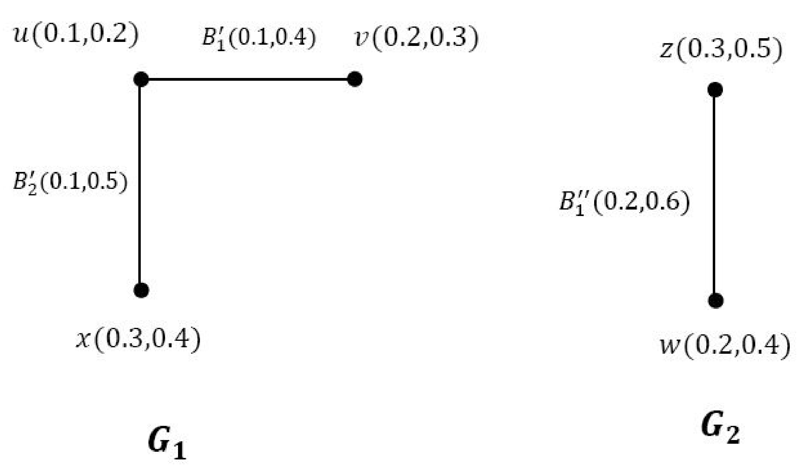 Symmetry | Free Full-Text | Vague Graph Structure with Application in ...